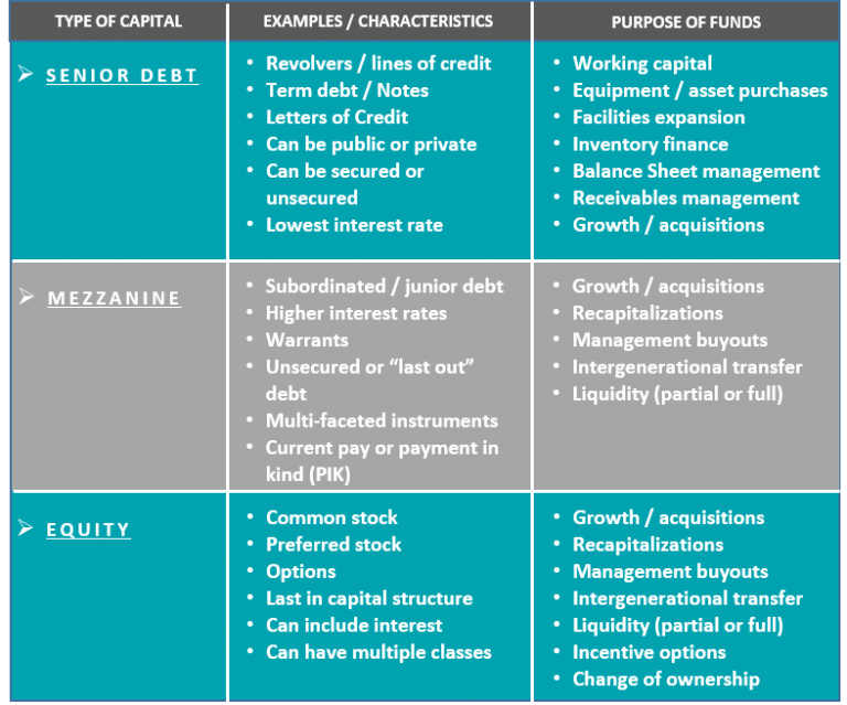 Raise Capital – JKC