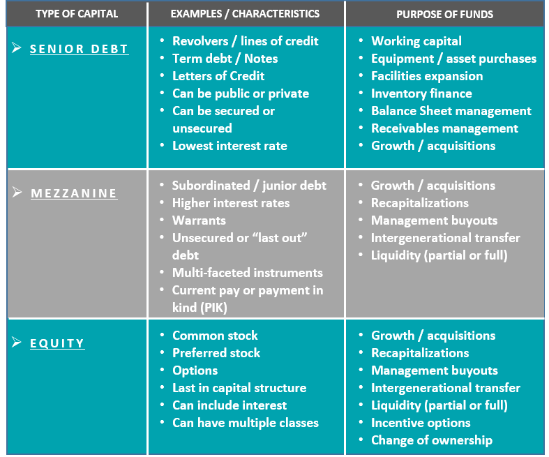 Raise Capital – JKC
